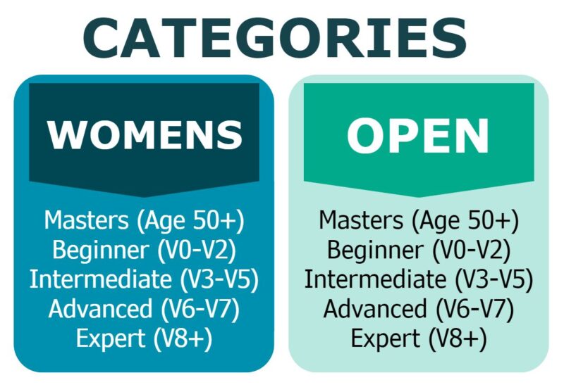 EVENTS – CIRQUE CLIMBING GYM